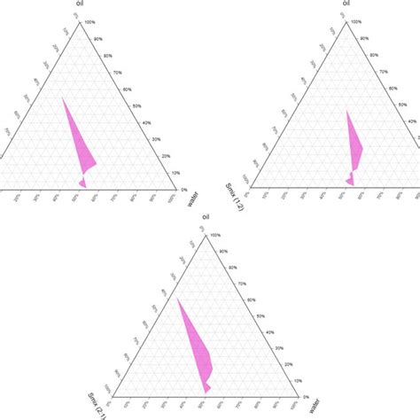 A 3d Response Surface Plot For A Labrafil M 1944cs And Labrafac Pg