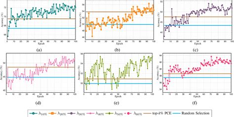 Figure 1 From Generative Reasoning Integrated Label Noise Robust Deep Image Representation