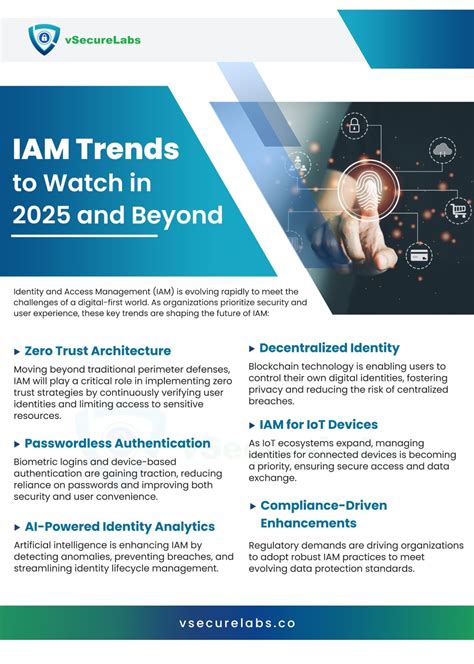 Iam Ai Iam Cybersecurity Dataprotection Techtrends Zerotrust Ai… Vsecurelabs