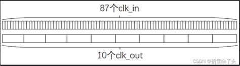verilog 分频电路实现 verilog分频 csdn博客