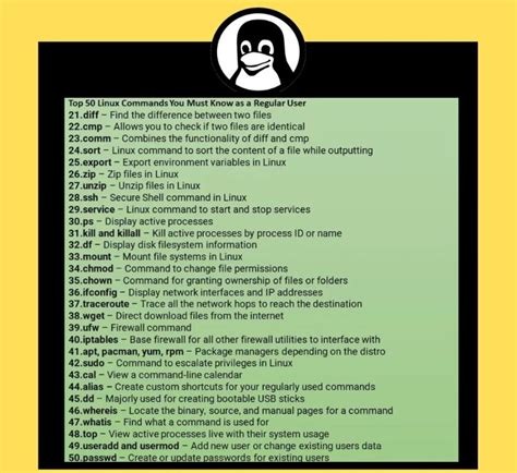 Razedul Islam On Linkedin Systemengineering Linuxcommands Productivitytips