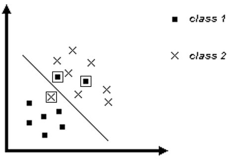 Non Separable Classification Problem Example Download Scientific Diagram
