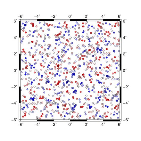 いちからはじめる GMT その74 blockmean
