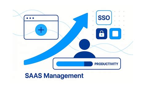 6 Ways Saas Management Boosts Employee Productivity Torii