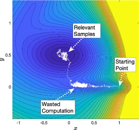 Figure 1 From Posterior Sampling Strategies Based On Discretized Stochastic Differential