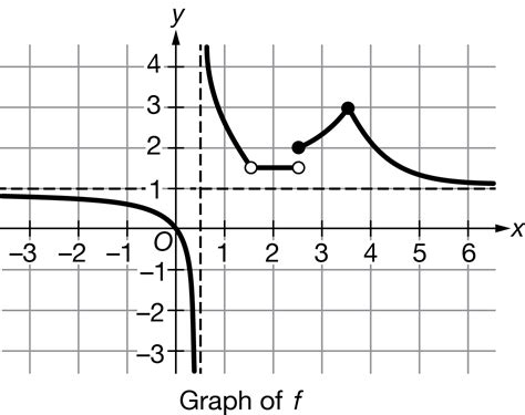 AP Calculus BC Confirming Continuity Over An Interval Exam Style Questions With Answer MCQ