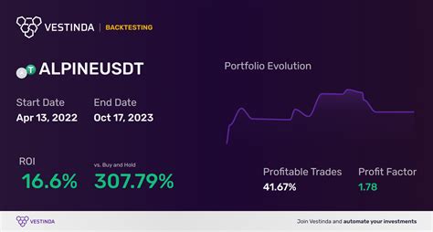 stochastic rsi indicator effective strategies for profitable trading