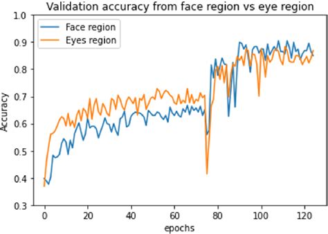 Figure 1 From A Robust Psychologically Oriented Emotion Recognition Method Using Transfer