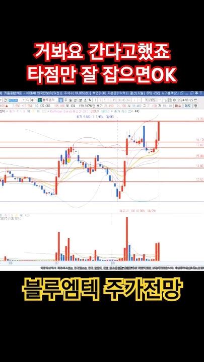 거봐요 간다고했죠타점만 잘 잡으면ok 블루엠텍주가전망 블루엠텍 블루엠텍주가전망 블루엠텍주가 블루엠텍주식 블루엠텍대응법 블루엠텍수익구간 블루엠텍진입가 블루엠텍