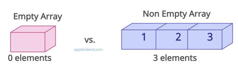 how to create and check if a numpy array is empty