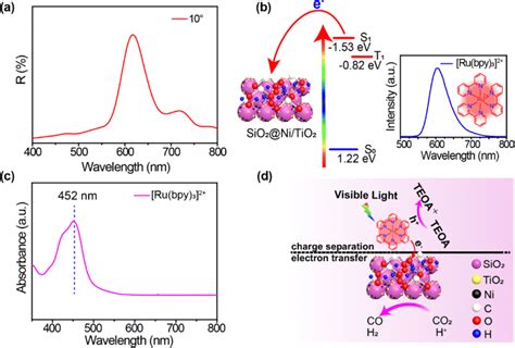 A Reflection Spectrum Of The Sio2nitio2 Pcs The Incident Angle Is