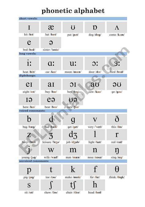 PHONETIC ALPHABET ESL Worksheet By Roman Svozilek