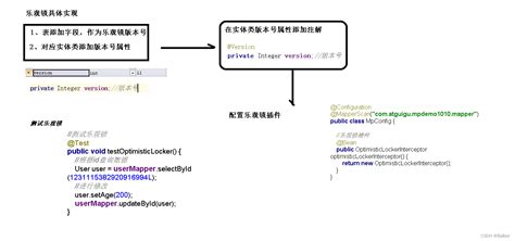 【谷粒学院】mybatisplus乐观锁和悲观锁mybatis Plus使用悲观锁 Csdn博客