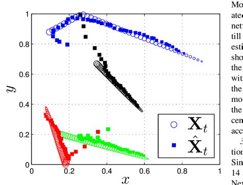 Example Run Of The Dynamic Network Localization Algorithm Marker Size