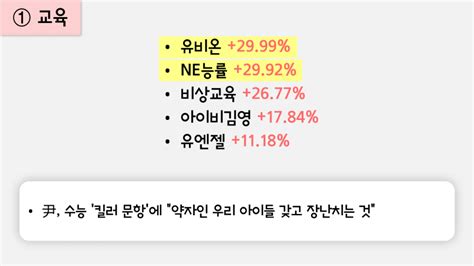 오늘 상한가 급등 종목과 이유 동운아나텍 유비온 위드텍 Ne능률 파나진 에스트래픽 유라테크 비상교육 조선내화 네이버 블로그