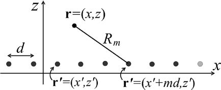 Physical Configuration And Coordinates For A Planar Periodic Array Of Download Scientific