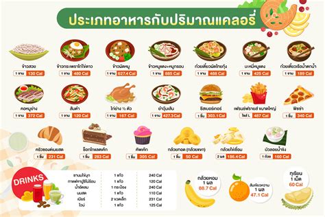 แนะนำอาหารไทยช่วยลดน้ำหนัก Low Carb ทำเองก็ได้ สั่งมาทานที่บ้านก็ดี