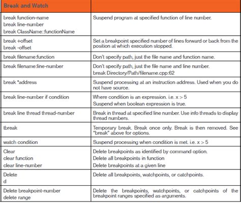 Exploit Development On Linux Platform Part 1