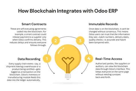 Odoo And Blockchain Transforming Supply Chains With Transparency