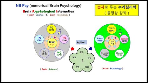 Nb Psychology 심리결함ㆍ심리장애ㆍ심리질병의 차이 비교 Youtube
