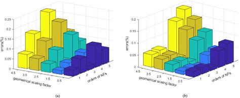 Prediction Errors For Clamped Boundary Condition A Constant Support Download Scientific