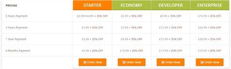 Ukwindowshostasp Net Vs Ovh Hosting Asp Net Core 2 0 Hosting Comparison Best Cheap And