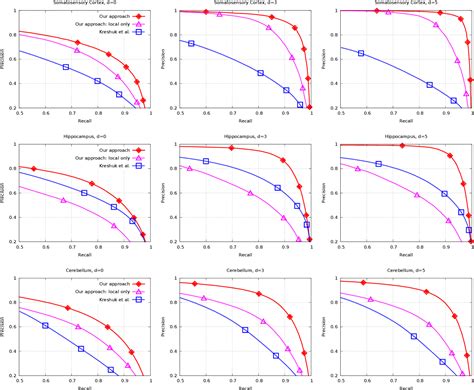 Figure 9 From Learning Context Cues For Synapse Segmentation Semantic