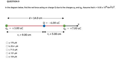 Solved In The Diagram Below Find The Net Force Acting On Chegg Com