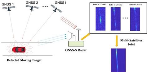 Remote Sensing Free Full Text Weak Signal Processing Method For