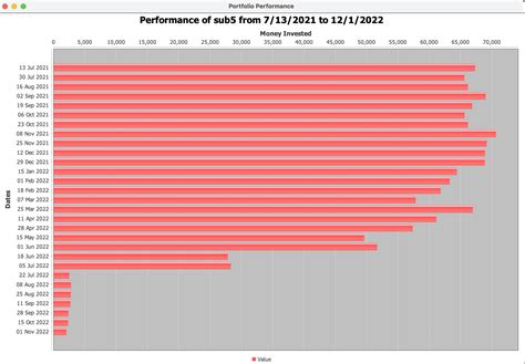 GitHub PawanKumar18 Stock Portfolio Management
