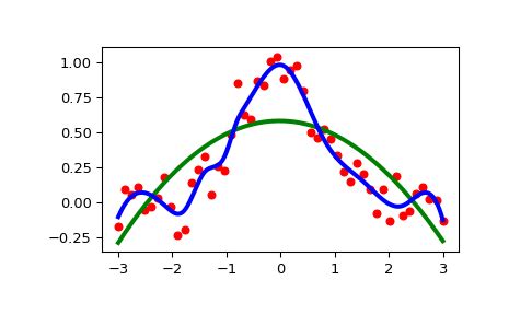 Scipy Interpolate UnivariateSpline SciPy V Manual