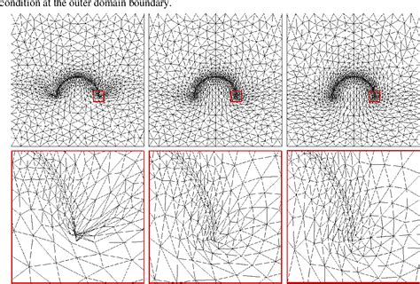 Figure 5 From A Classical Elasticity Based Mesh Update Method For