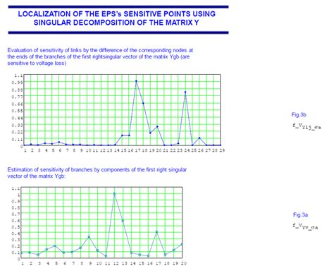 Figure A6 Visualization Of Step 5 Download Scientific Diagram