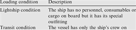 Loading Conditions Acting On The Ship Download Table