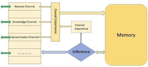 Opennars 4 Open Nars Is The Open Source Version Of The Nars Project
