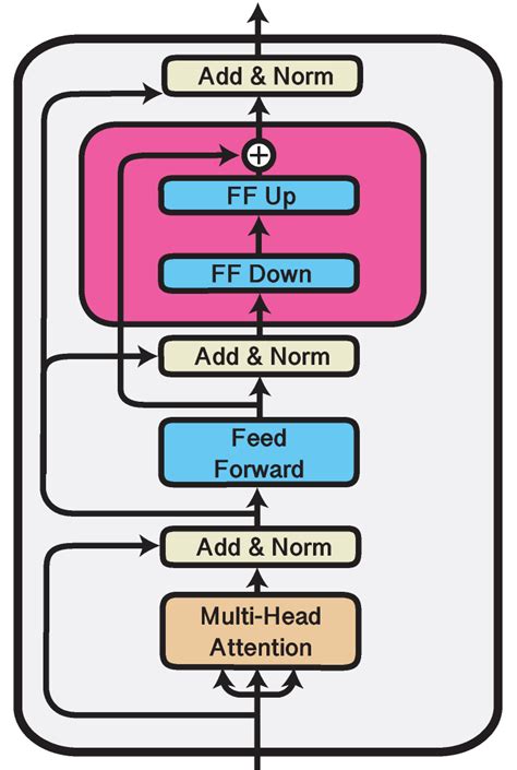 Adapter Transformer Definition At Edward Call Blog