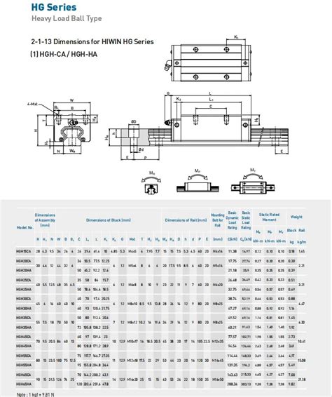 High Precision HGR Linear Guide Rail With Bearings
