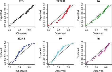 Figure 1 From Power Inverted Topp Leone Distribution In Acceptance Sampling Plans Semantic Scholar