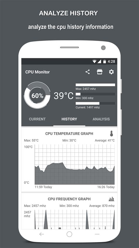 CPU Monitor
