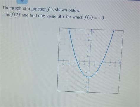 Solved The Graph Of A Function F Is Shown Below Find F2