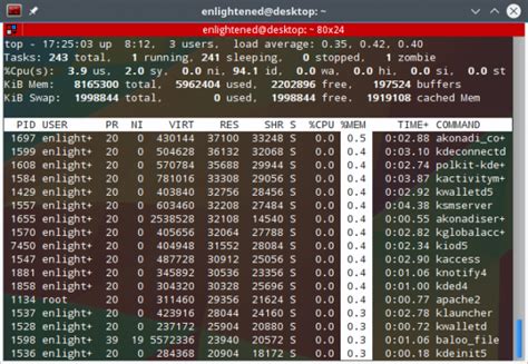 15 Simple Top Command Examples On Linux To Monitor Processes Binarytides