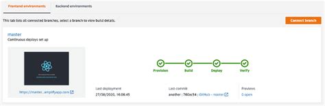 Deploying A Static Website With Aws Amplify And Cdk Front End Web