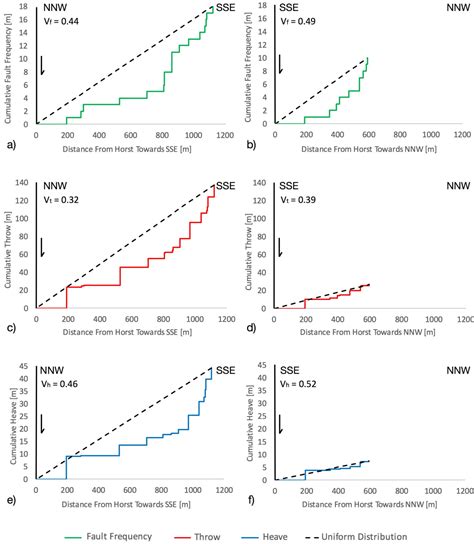 Figure 6 15 From Normal Fault Growth And Fault Zone Architecture Of Normal Faults Exposed In The