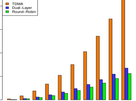Execution Time Of Bubble Sort Algorithm Download Scientific Diagram