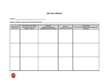 ABC Data Collection By Positive Approach TPT