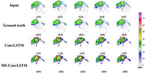Spatiotemporal Prediction Of Radar Echoes Based On ConvLSTM And Multisource Data
