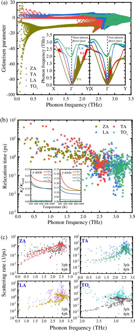 Figure 4 From Ultralow Thermal Conductivity In Two Dimensional Moo3
