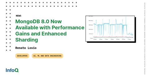 Mongodb 80 Now Available With Performance Gains And Enhanced Sharding Infoq