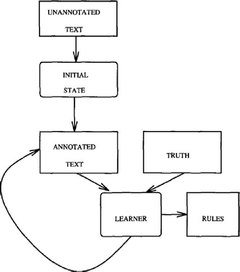 Figure 11 From A Survey On Semantic Role Labeling And Dependency