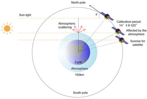 Time Series Analysis Based Long Term Onboard Radiometric Calibration Coefficient Correction And